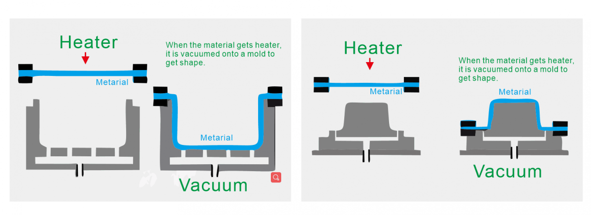 Blister packaging manufacturers-Custom Blister Packaging supplier