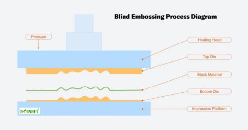 Embossing Techniques: Processes and Real-World Applications - Agreen® Packaging