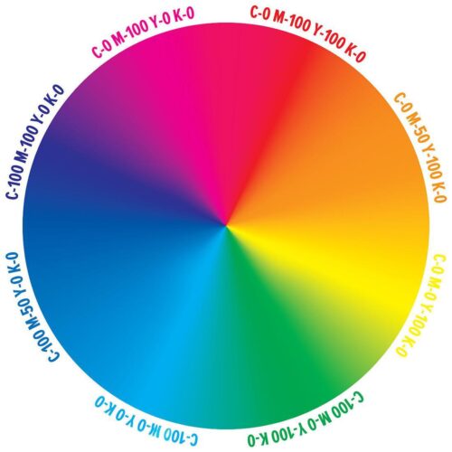 The CMYK Color Model: Principles, Applications in Packaging Printing ...