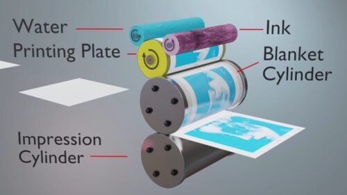 Offset Printing: The Gold Standard for High-Quality Packaging - Agreen ...
